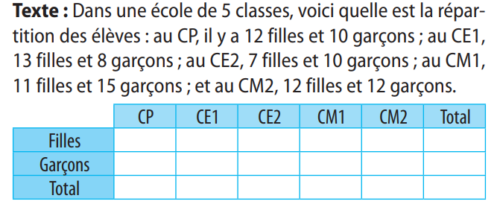 Vendredi 19 juin CE1 | Ecole élémentaire de Sauzé Vaussais
